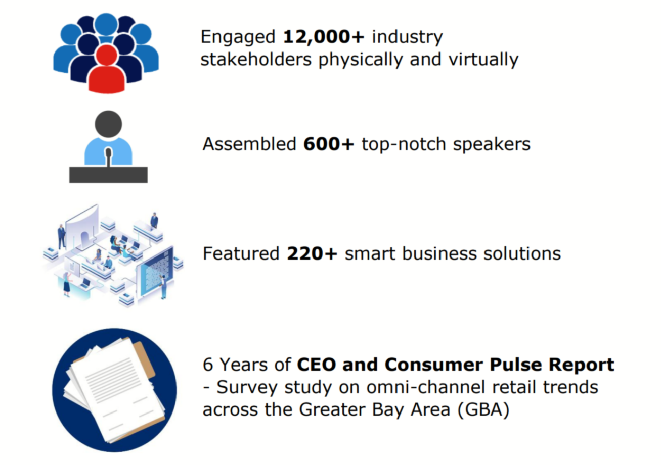 GS1 HK Summit | GS1 Hong Kong